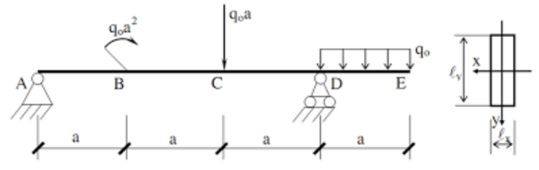 Dầm console là gì? Có những loại nào? Ưu nhược điểm ra sao?